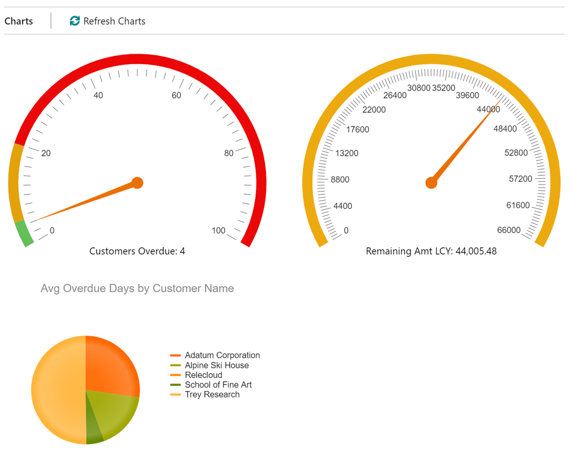 Clever Dynamics - Dashboards